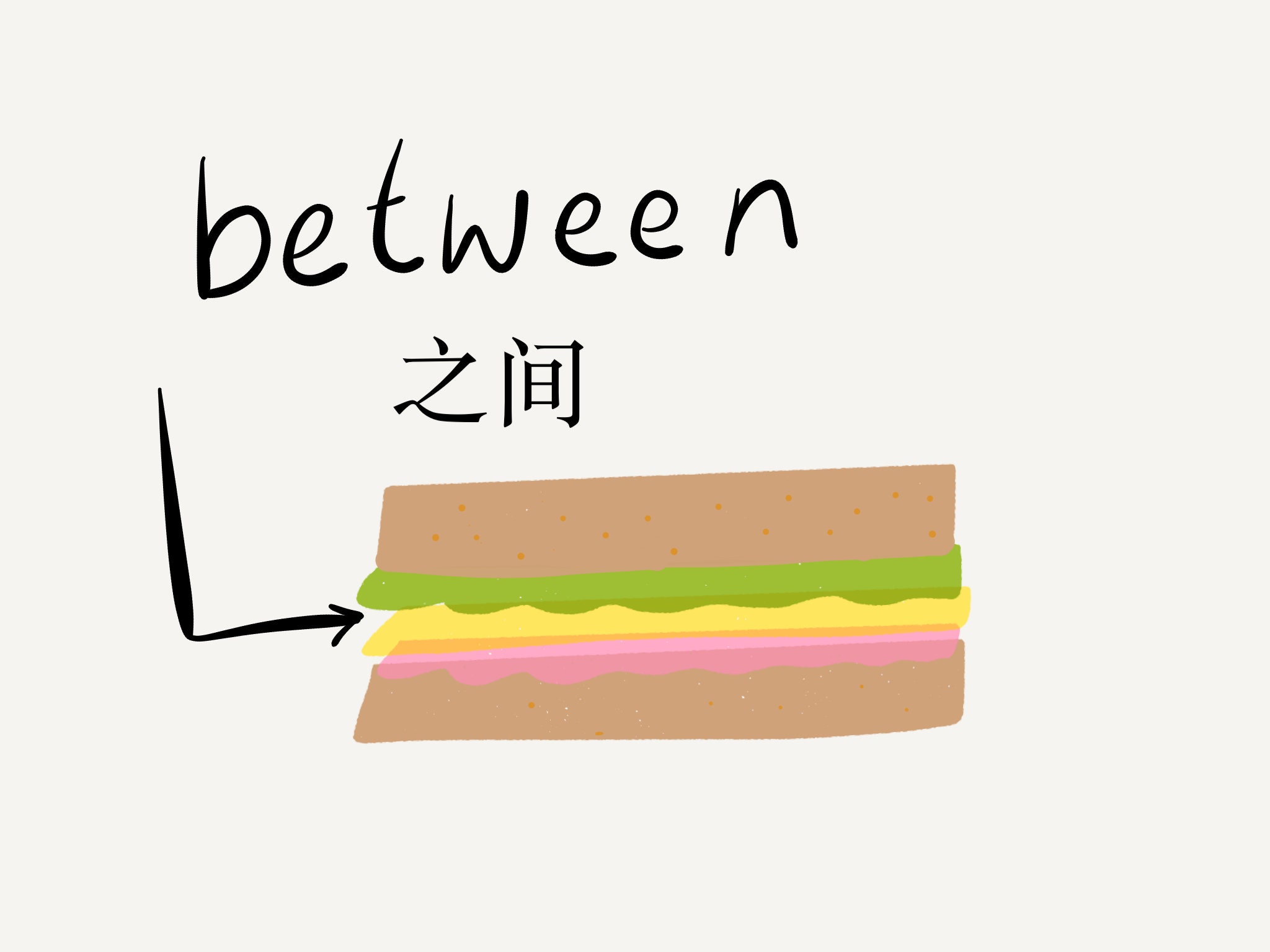 Preposition Flash Cards (set of 10) -english-mandarin Chinese ...