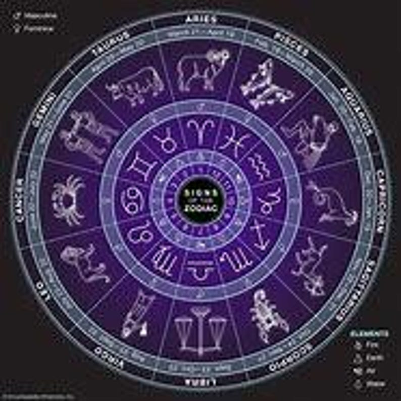 Ultimate Guide to Zodiac Personalities; Beginner Astrology; Learn Horoscope Reading; Connect ...