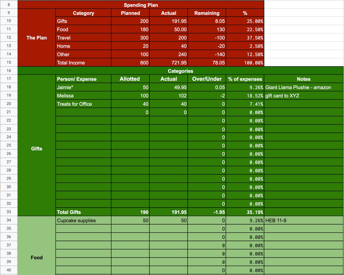 Holiday Budget Tracker Spreadsheet - Google Sheets Digital Download - Etsy