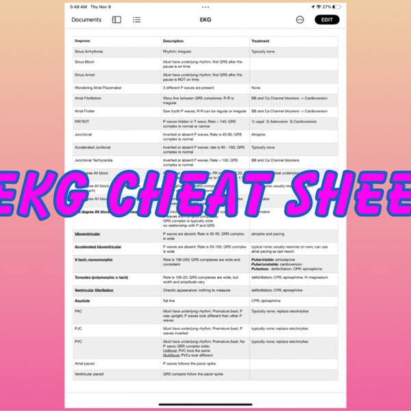 Ekg Cheat Sheet Etsy