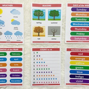 Toddler Learning Book Printable Educational Wall Posters - Etsy