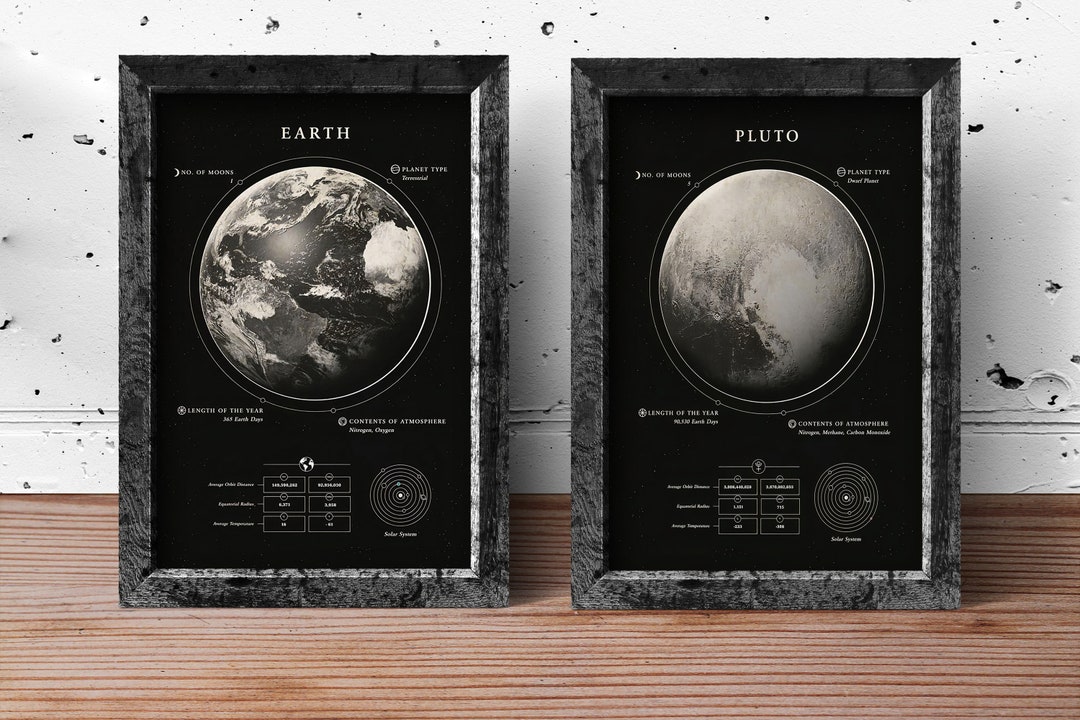 Earth Wall Print. Planet Earth From Space Poster. Set of 2 Solar System ...