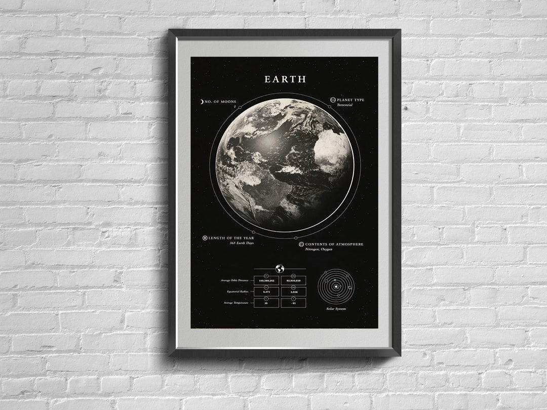 Earth Print. Planet Earth From Space Poster. Solar System Planet Wall ...