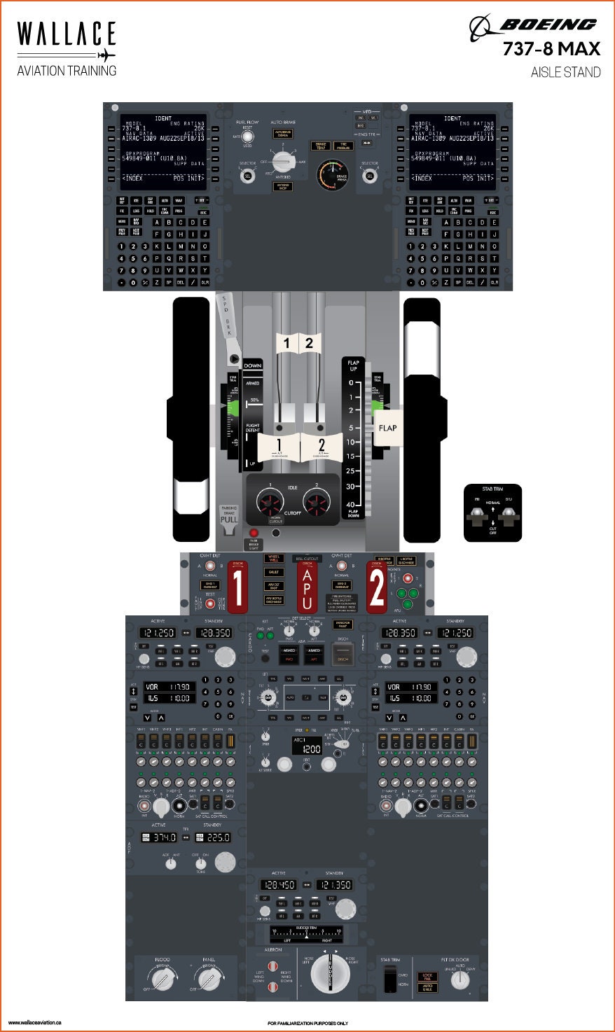 Boeing 737-8 MAX Cockpit Familiarization Poster - Digital Full Scale 3 ...