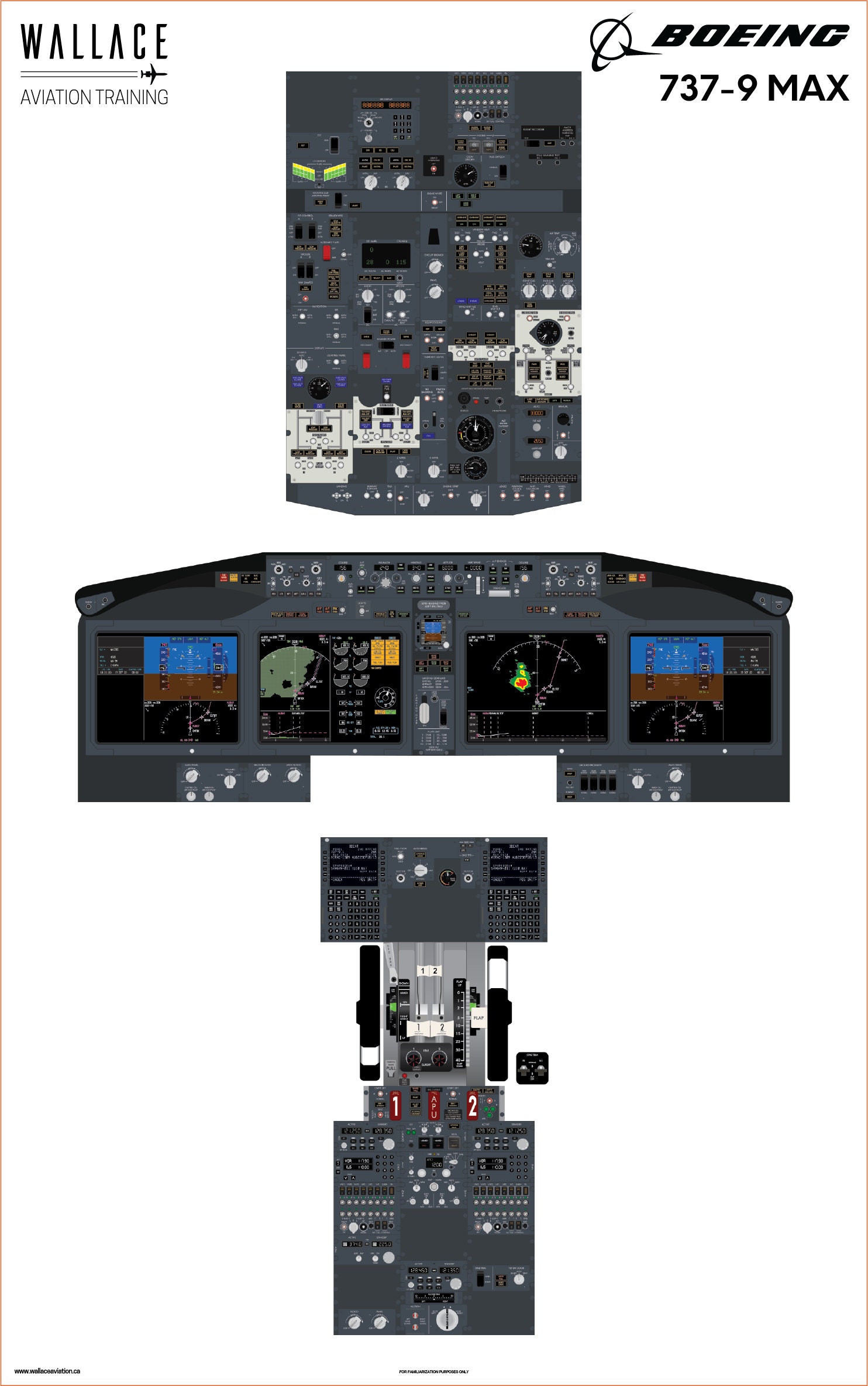 Boeing 737-9 MAX Cockpit Familiarization Poster - Etsy