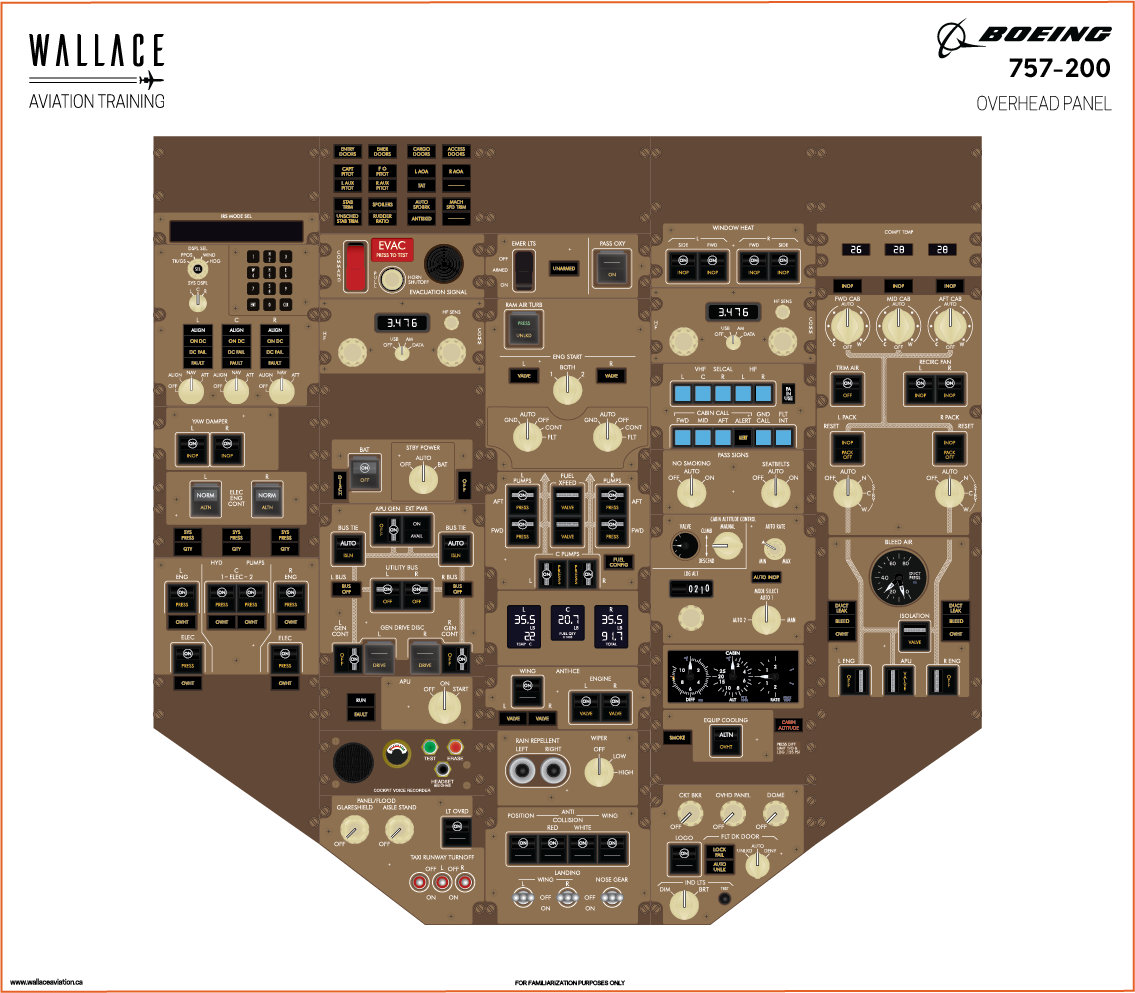 Boeing 757-200 Cockpit Familiarization Poster - Digital Full Scale 3 ...