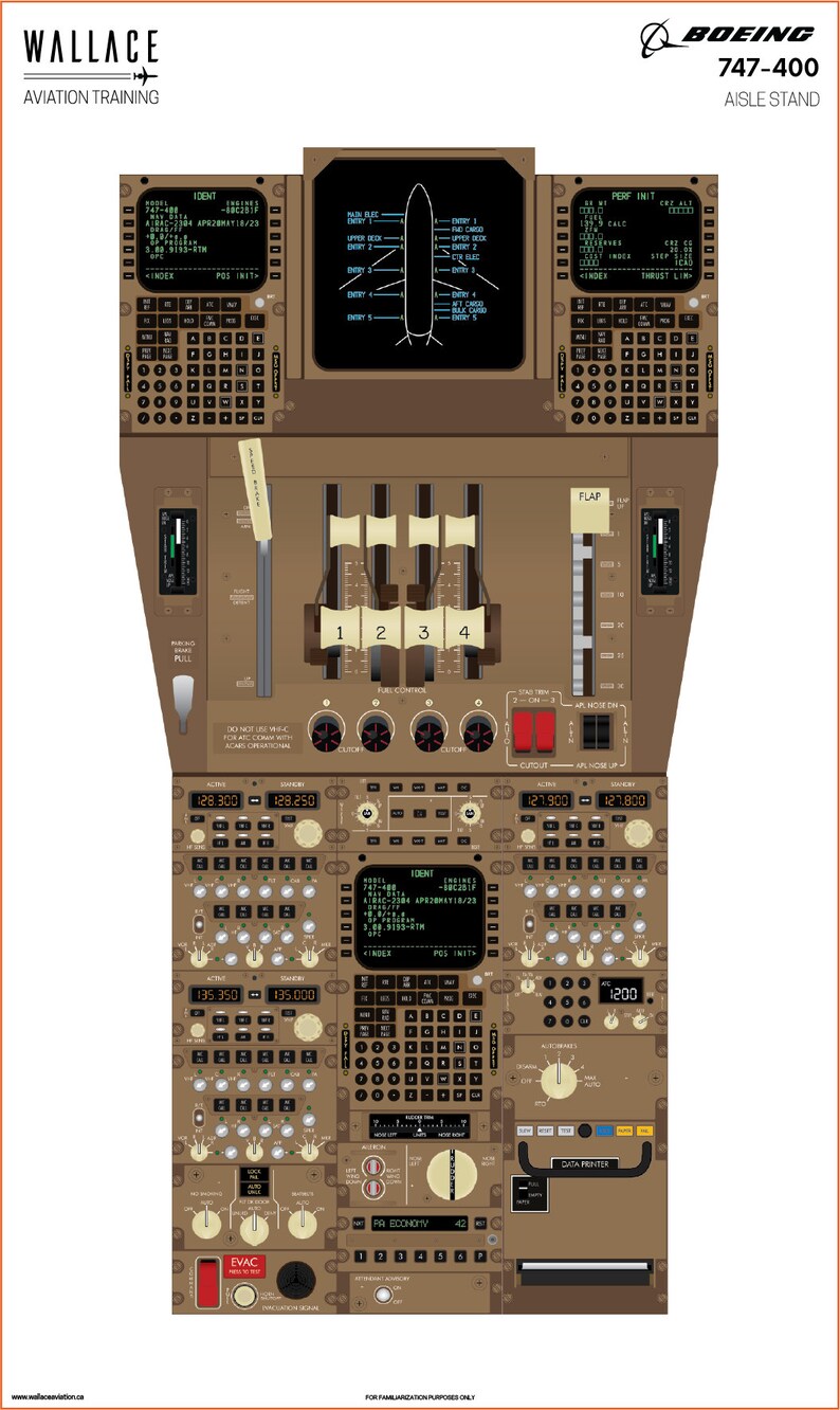 Boeing 747-400 Cockpit Familiarization Poster Full Scale 3 Poster Set ...