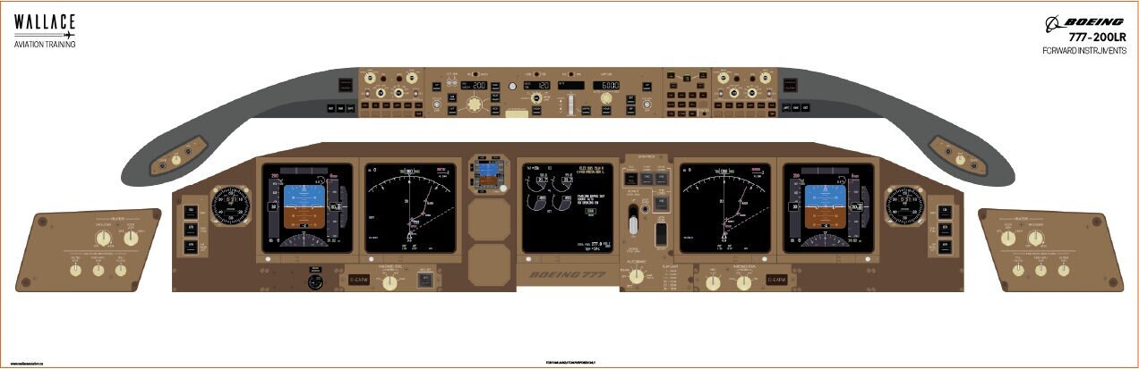 Boeing 777-200LR Cockpit Familiarization Poster - Digital Full Scale 3 ...