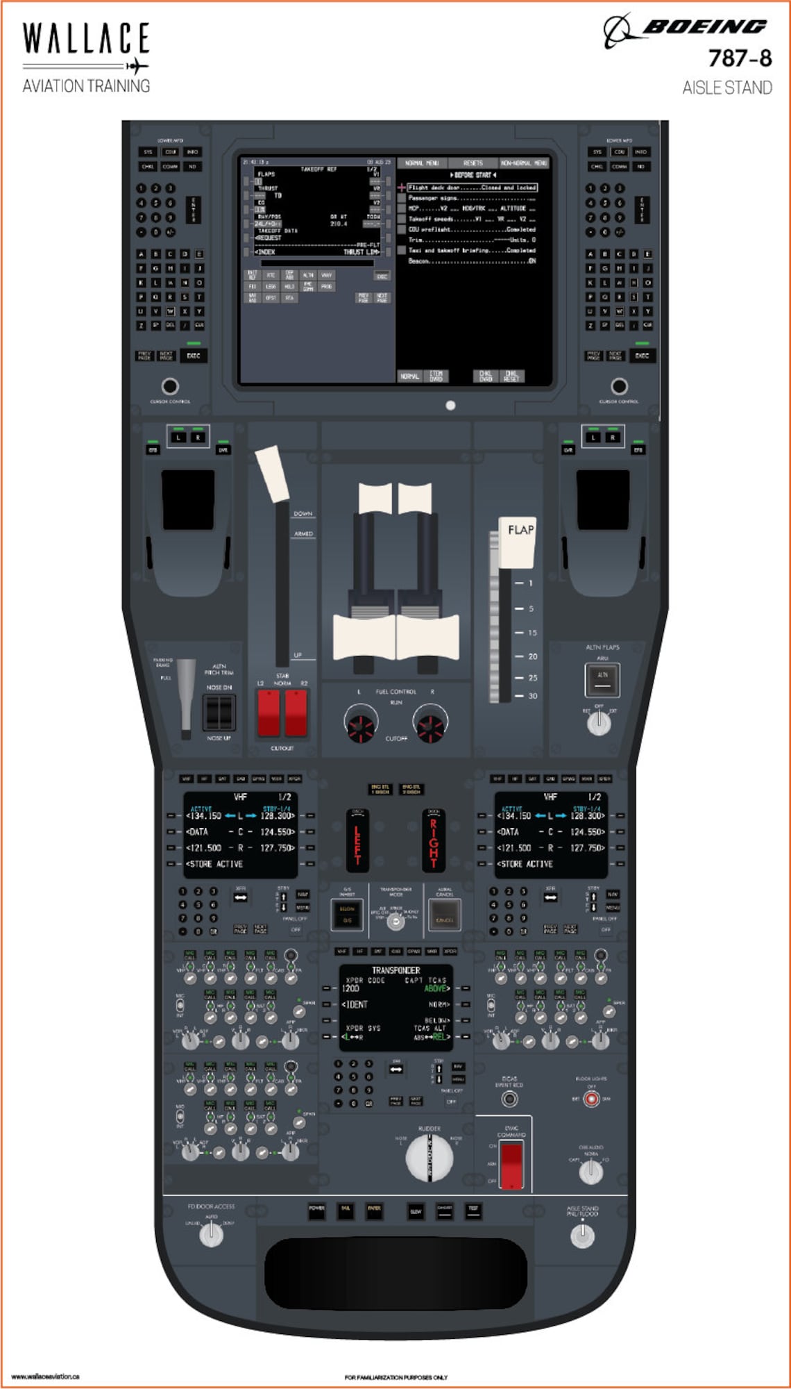 Boeing 787-8 Cockpit Familiarization Poster - Digital Full Scale 3 ...