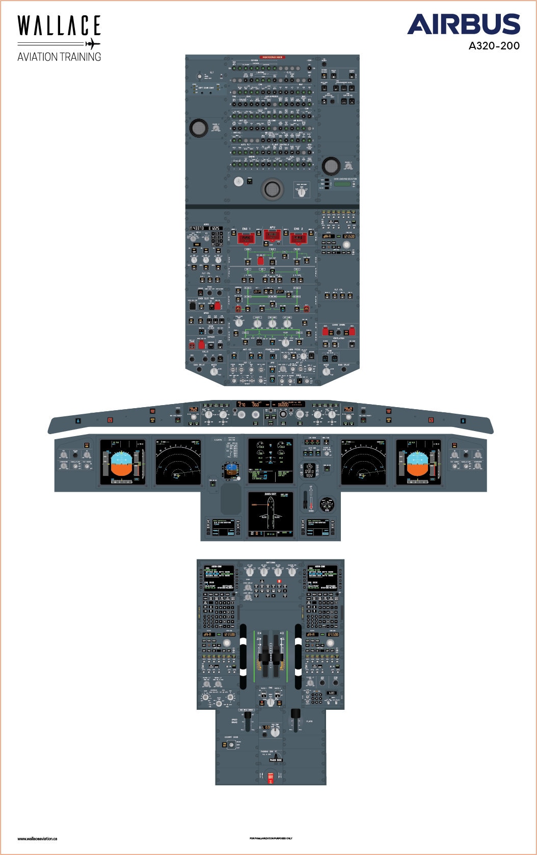 Airbus A320-200 Cockpit Poster (digital Download) – Pilot Training ...