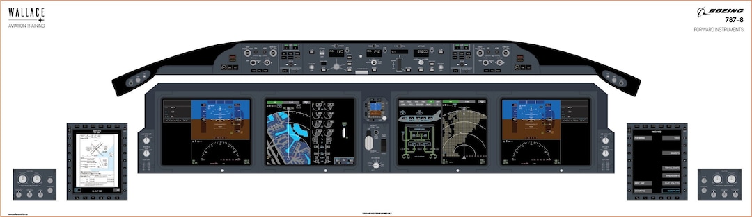 Boeing 787-8 Cockpit Familiarization Poster - Digital Full Scale 3 ...