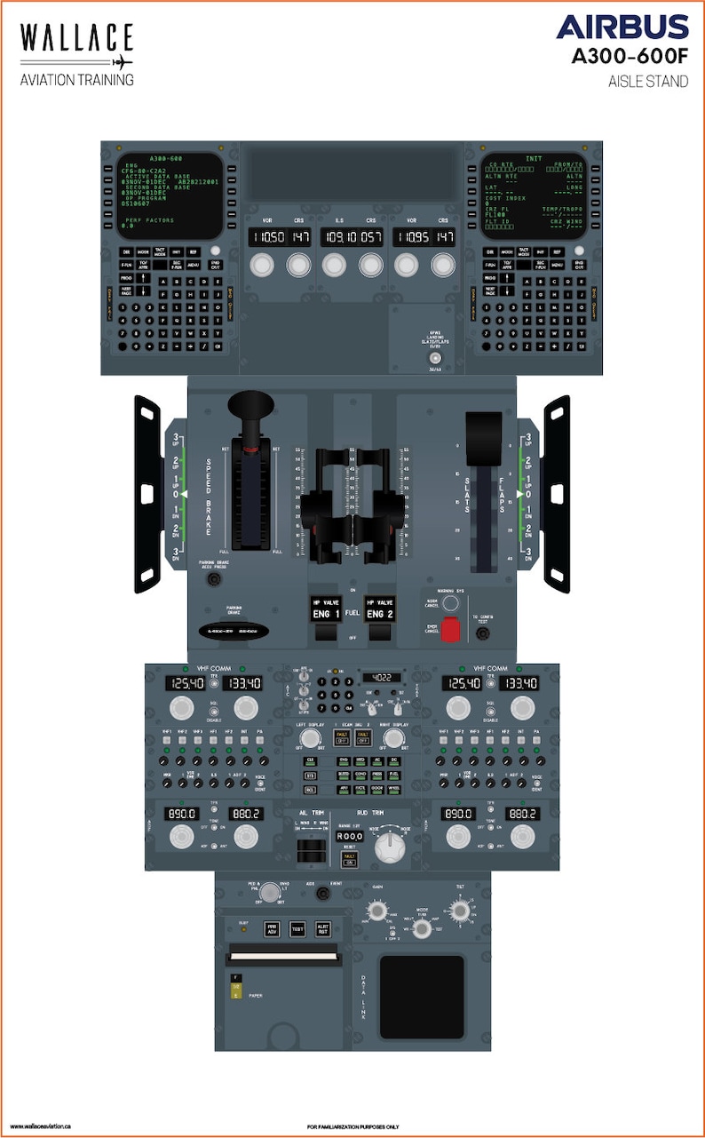 Airbus A300-600F Cockpit Familiarization Poster Full Scale 3 Poster Set ...