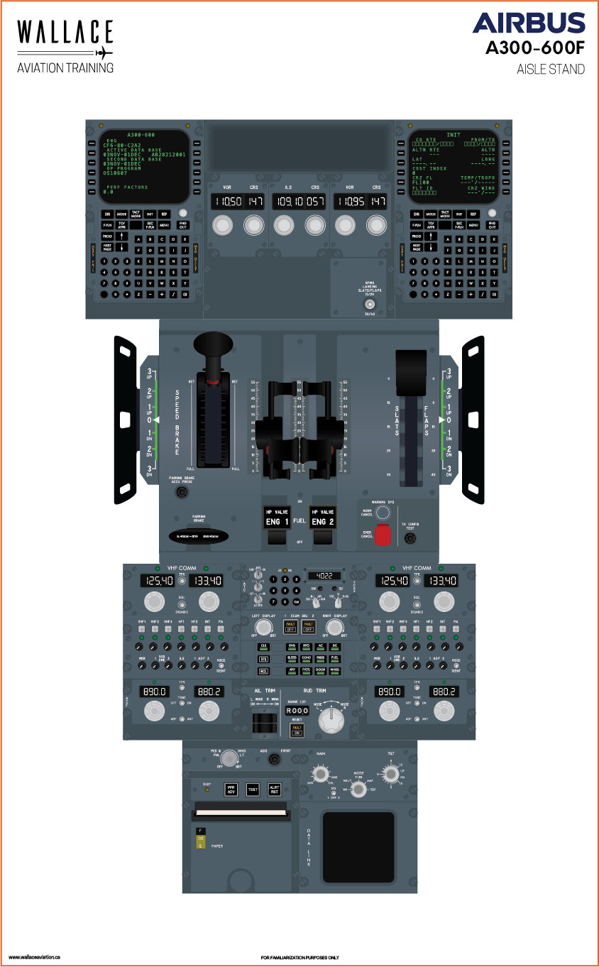 Airbus A300-600F Cockpit Familiarization Poster - Digital Full Scale 3 ...