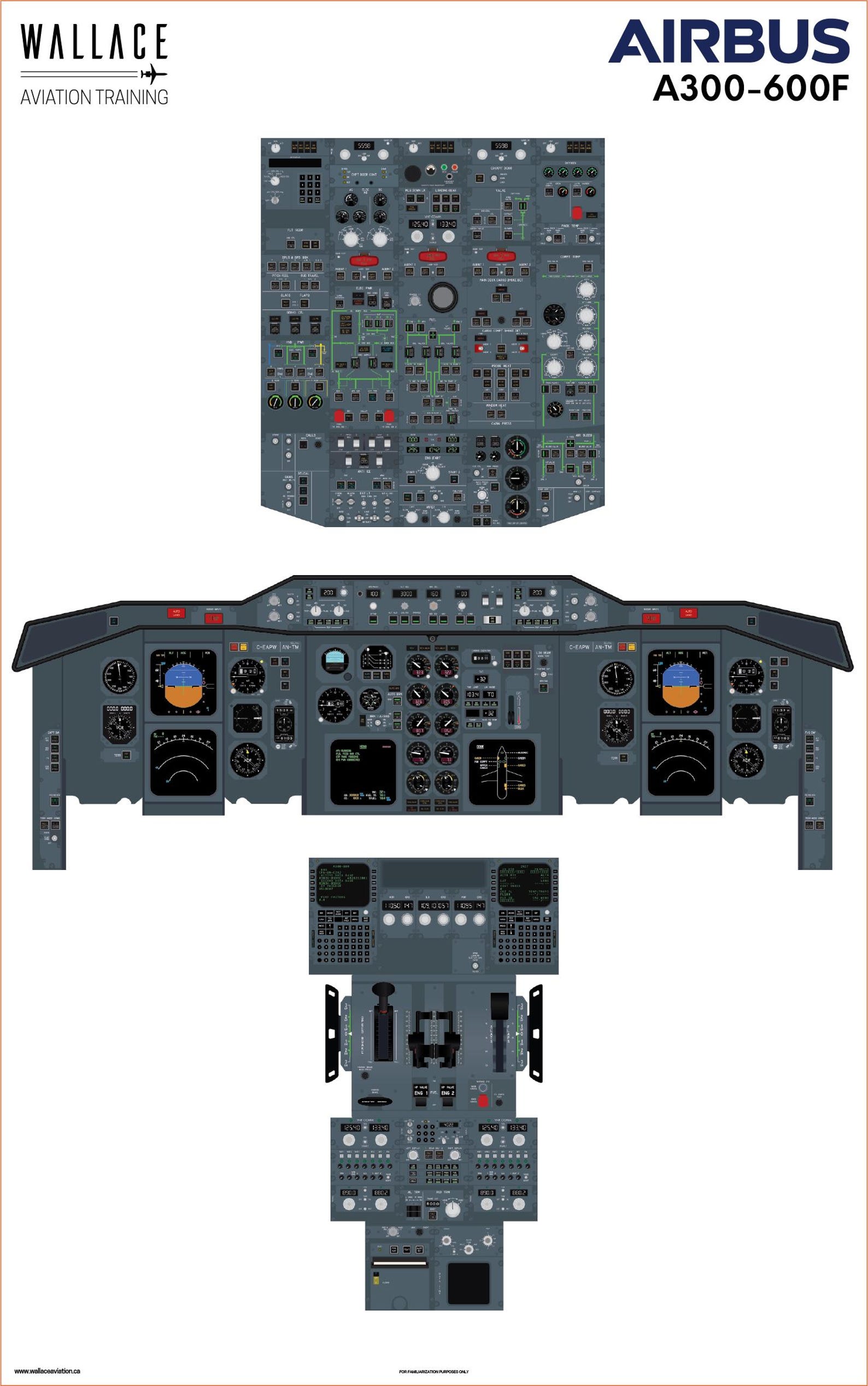 Airbus A300-600F Cockpit Poster (digital Download) – Pilot Training ...