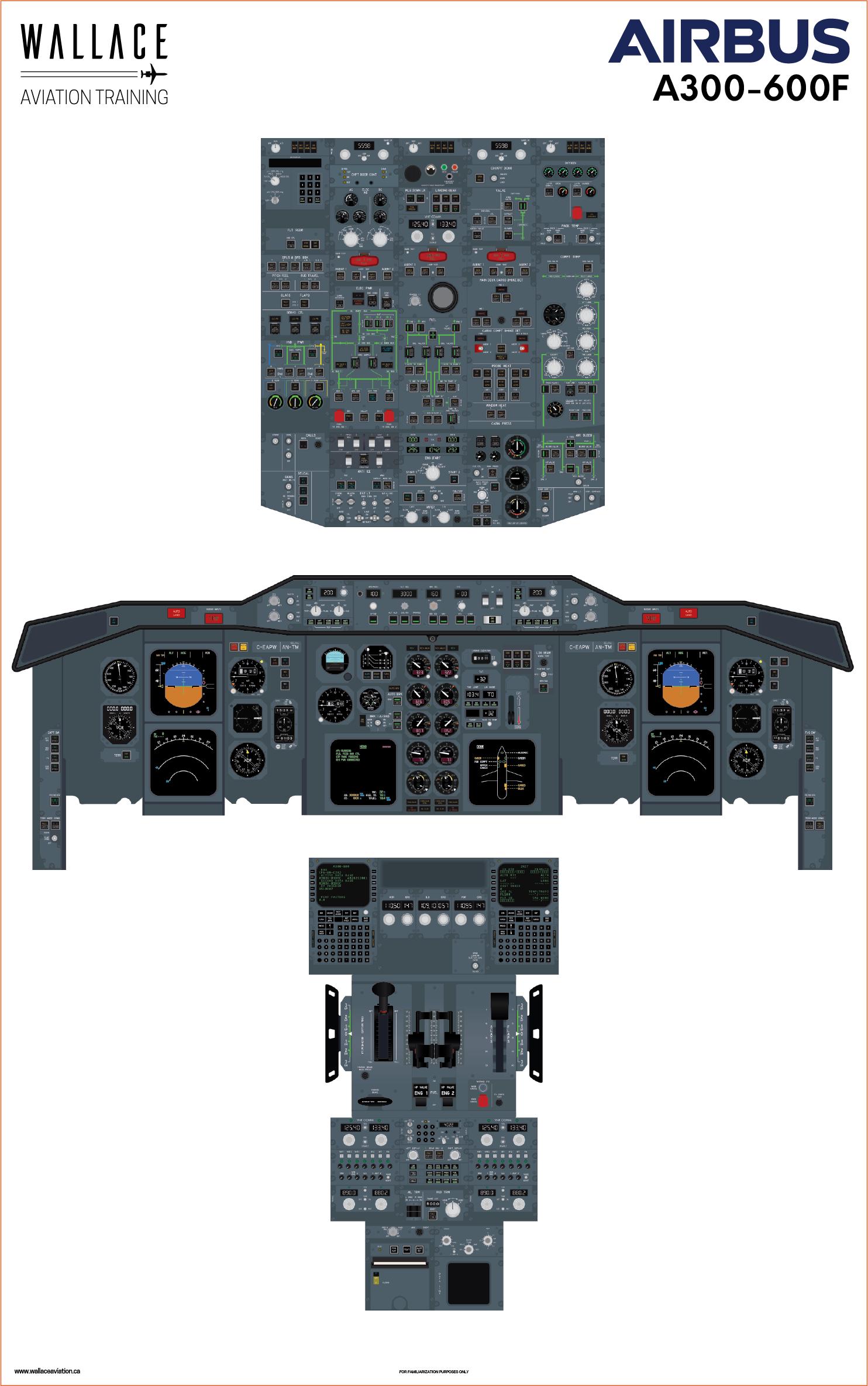 Airbus A300-600F Cockpit Poster (digital Download) – Pilot Training ...