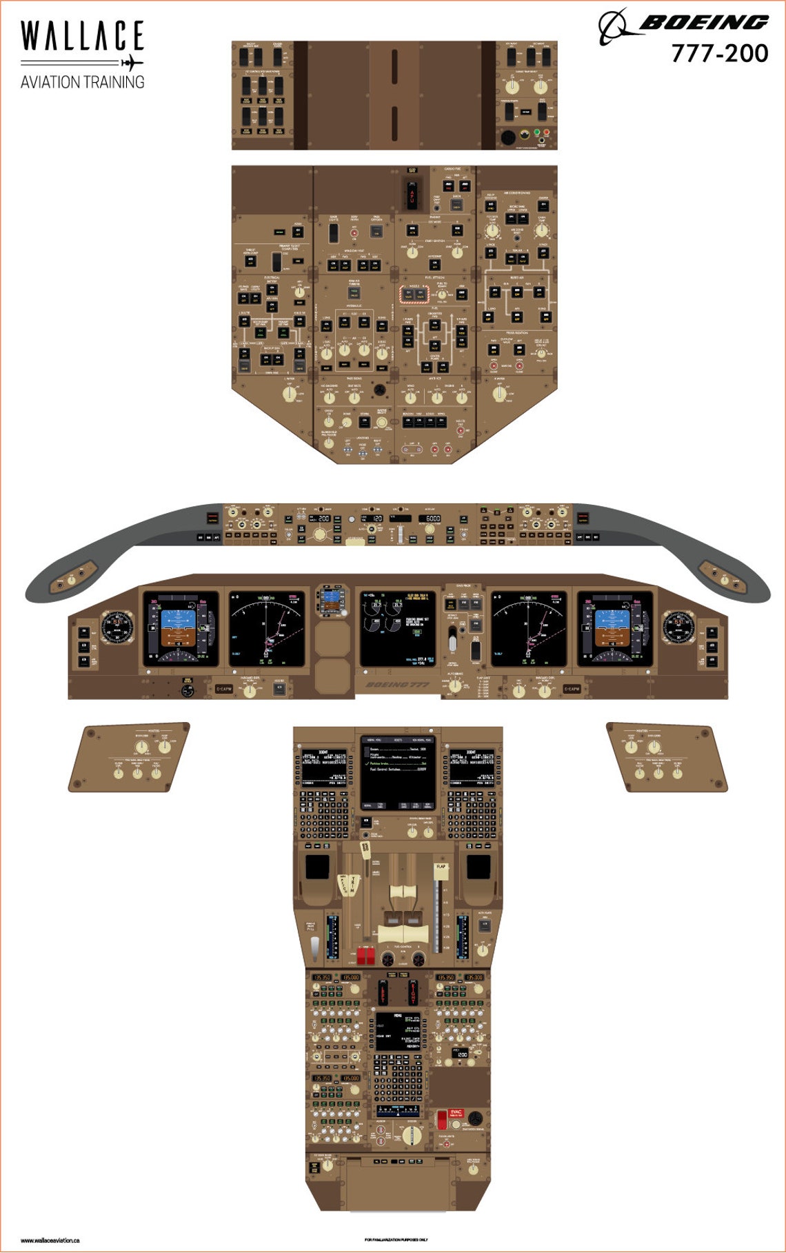 Boeing 777-200LR Cockpit Familiarization Poster - Etsy