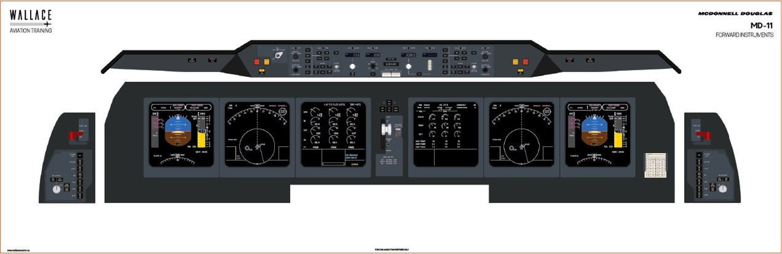 Mcdonnell Douglas MD11 Cockpit Familiarization Poster - Digital Full ...