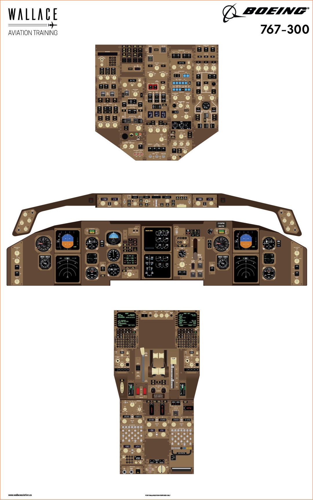 Boeing 767-300 Cockpit Familiarization Poster - Etsy