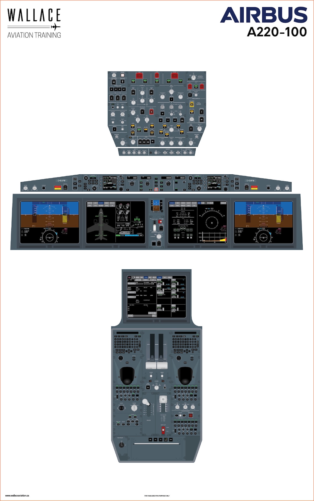 Airbus A220-100 Digital Cockpit Familiarization Poster - Etsy