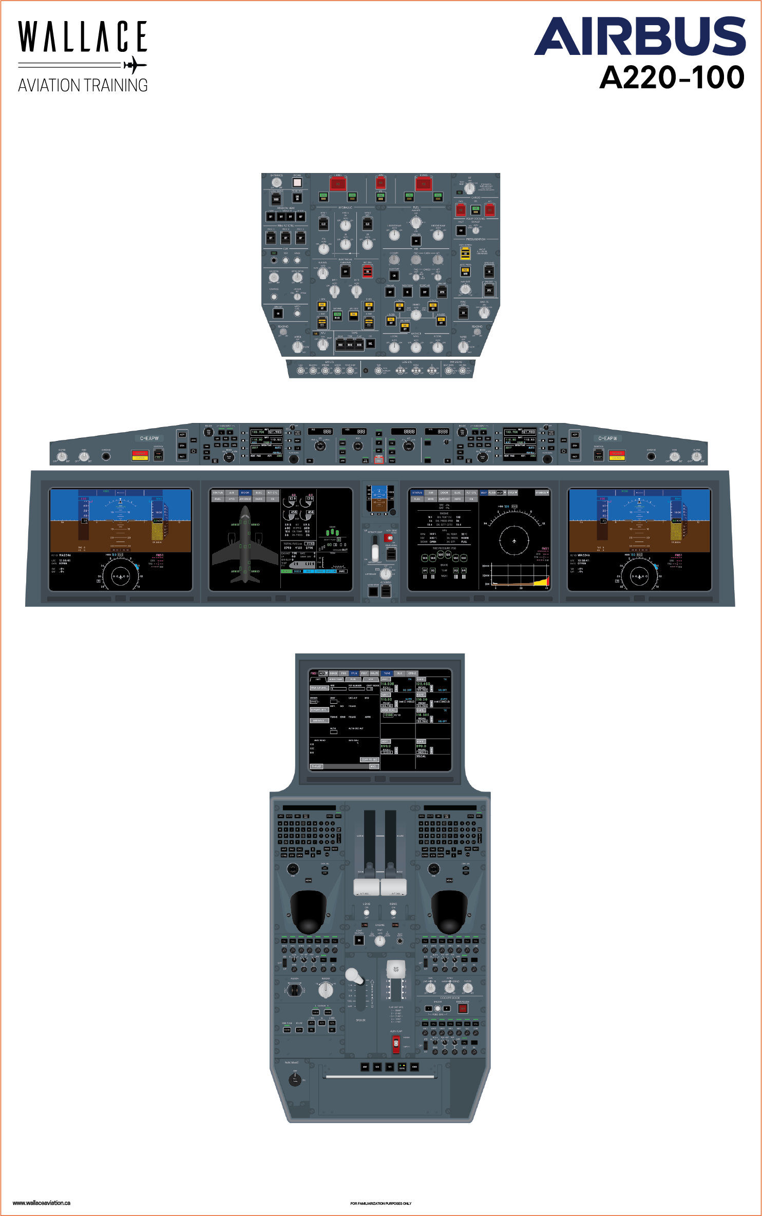 Airbus A220-100 Digital Cockpit Familiarization Poster - Etsy