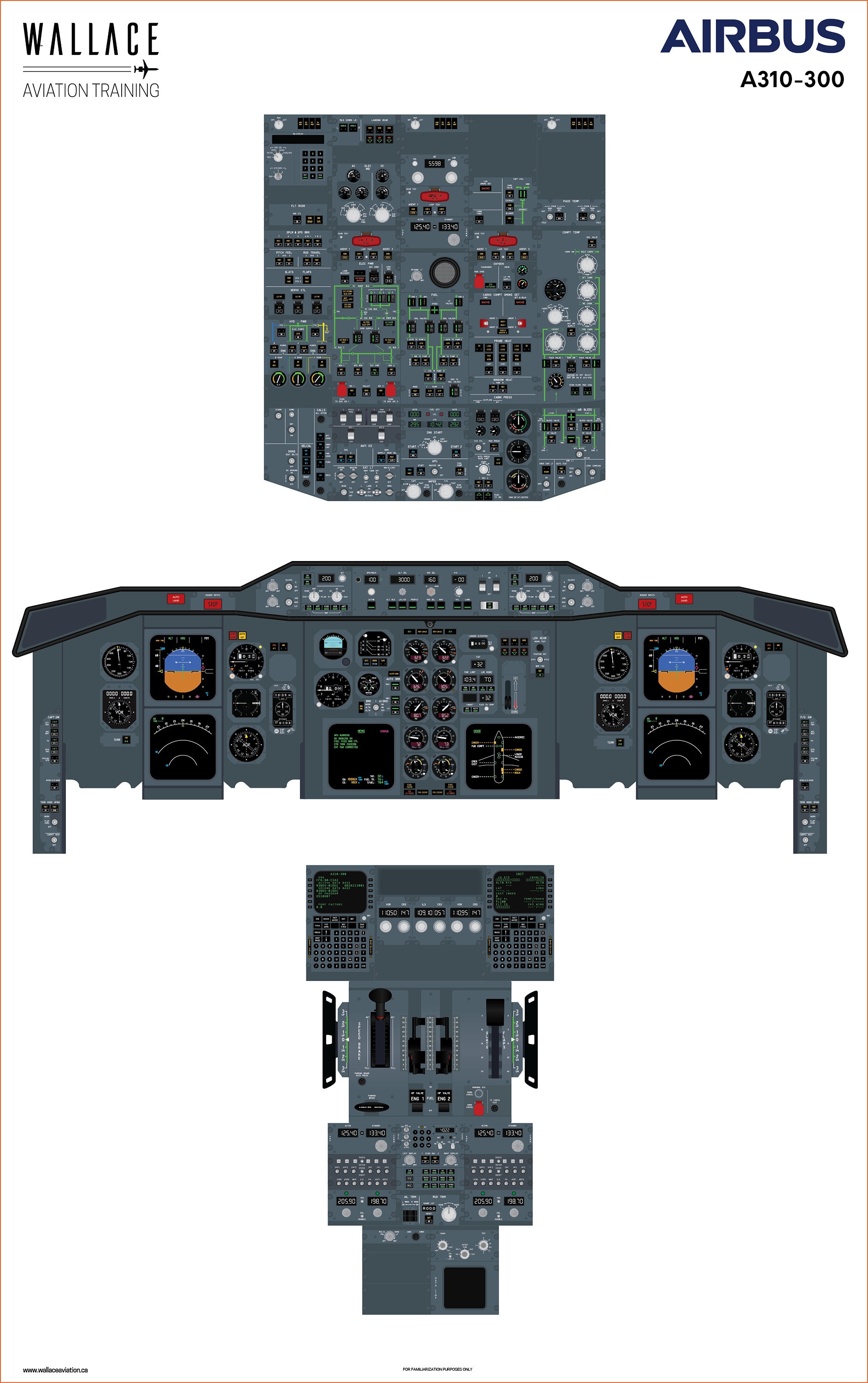 Airbus A310-300 Digital Cockpit Familiarization Poster - Etsy