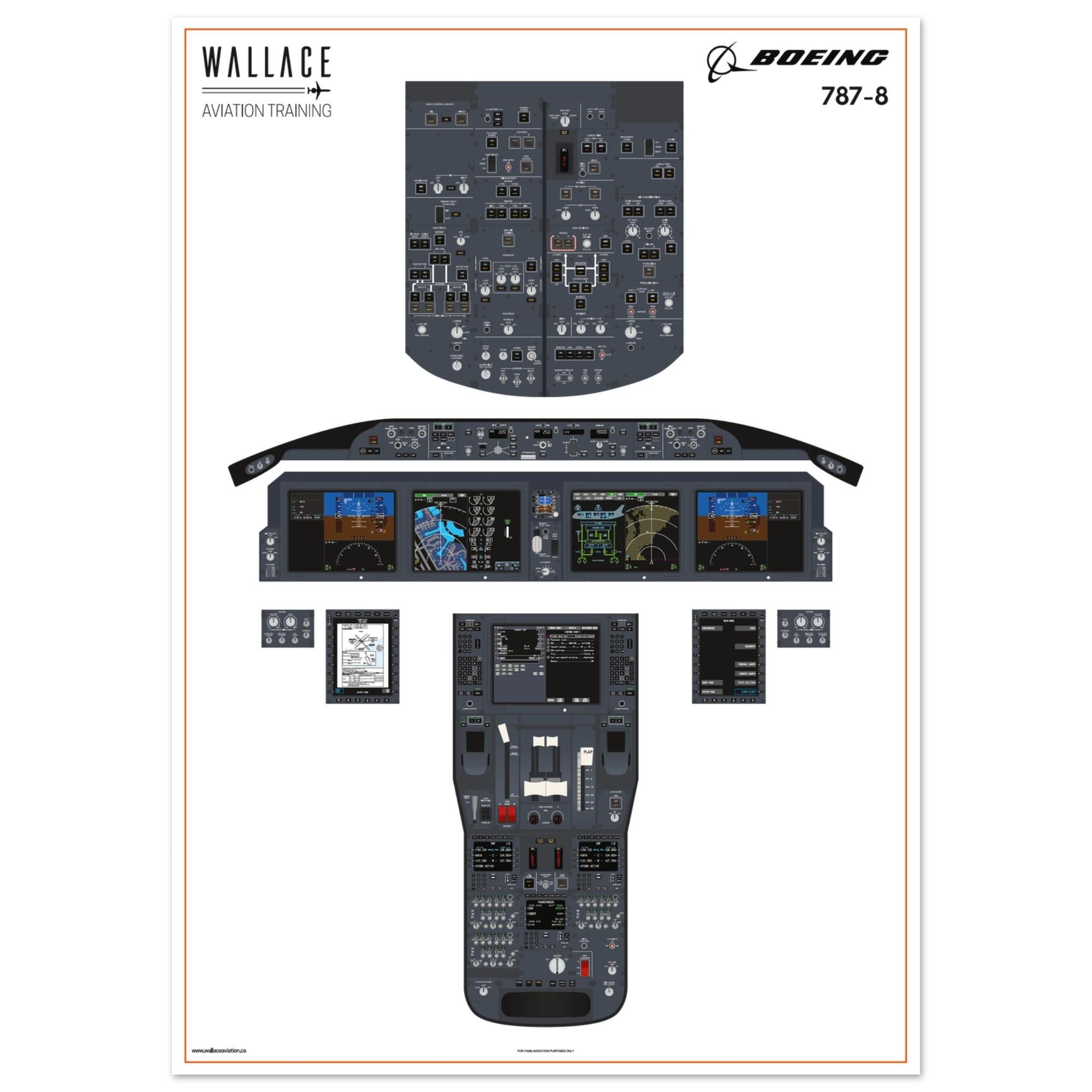 Boeing 787-8 Cockpit Familiarization Poster (printed) - Etsy