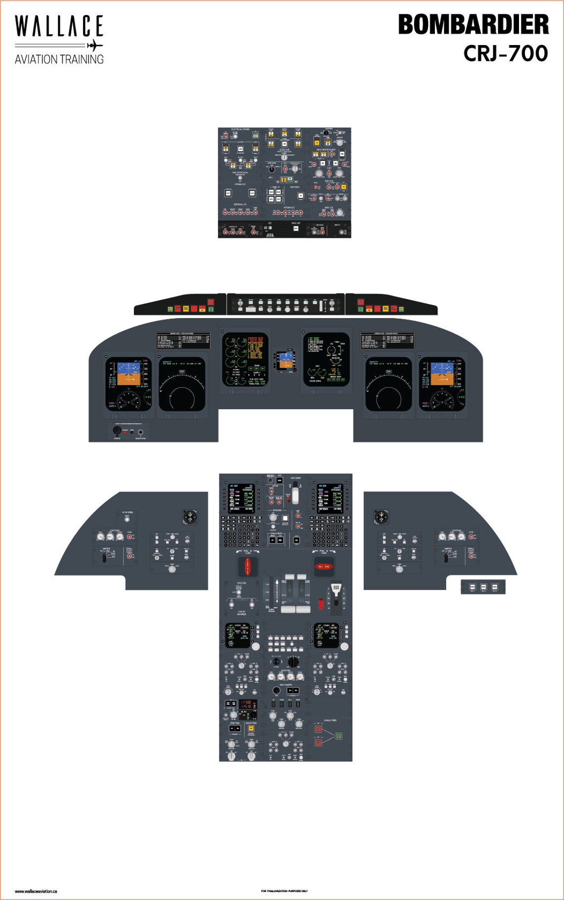 Bombardier CRJ-700 Cockpit Familiarization Poster - Etsy