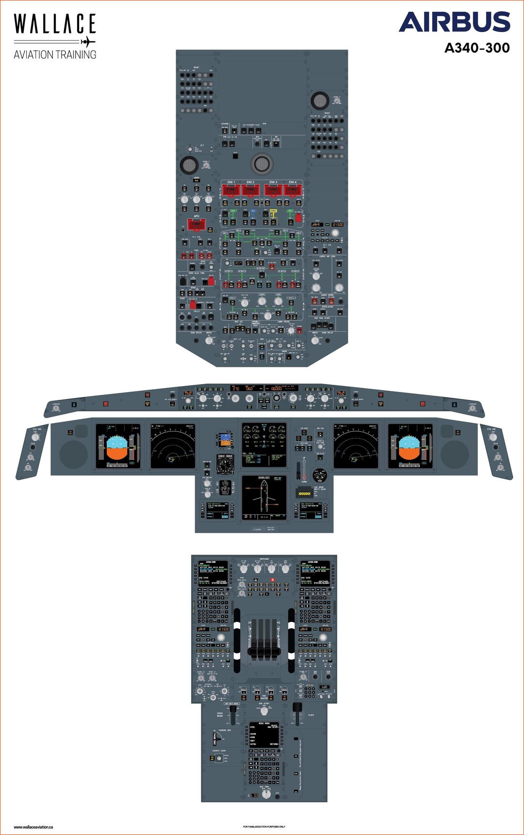 Airbus A340-300 Cockpit Poster (digital Download) – Pilot Training ...