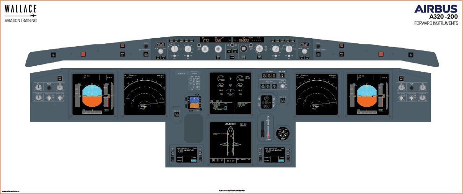 Airbus A320-200 Cockpit Familiarization Poster - Digital Full Scale 3 ...