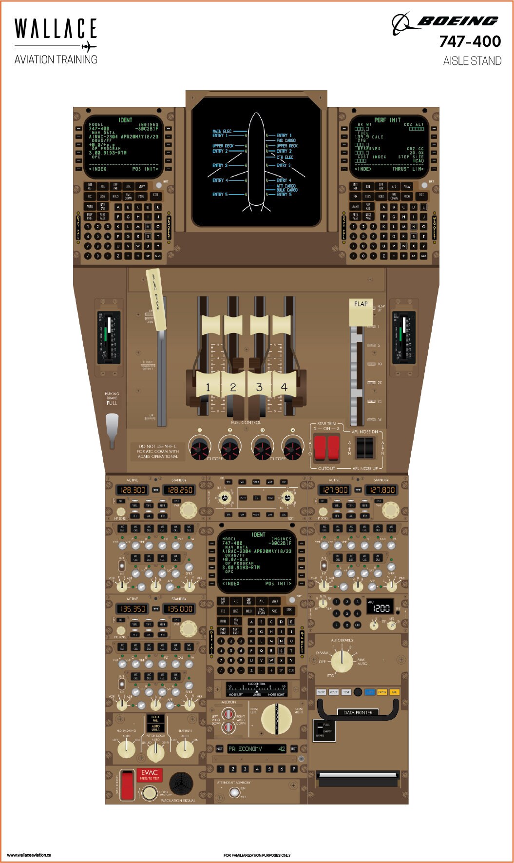 Boeing 747-400 Cockpit Familiarization Poster - Digital Full Scale 3 ...