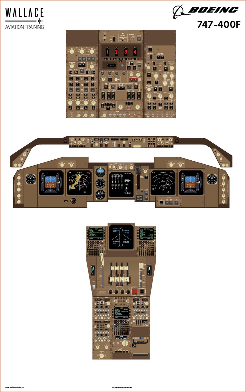 Boeing 747-400F Cockpit Familiarization Poster - Etsy