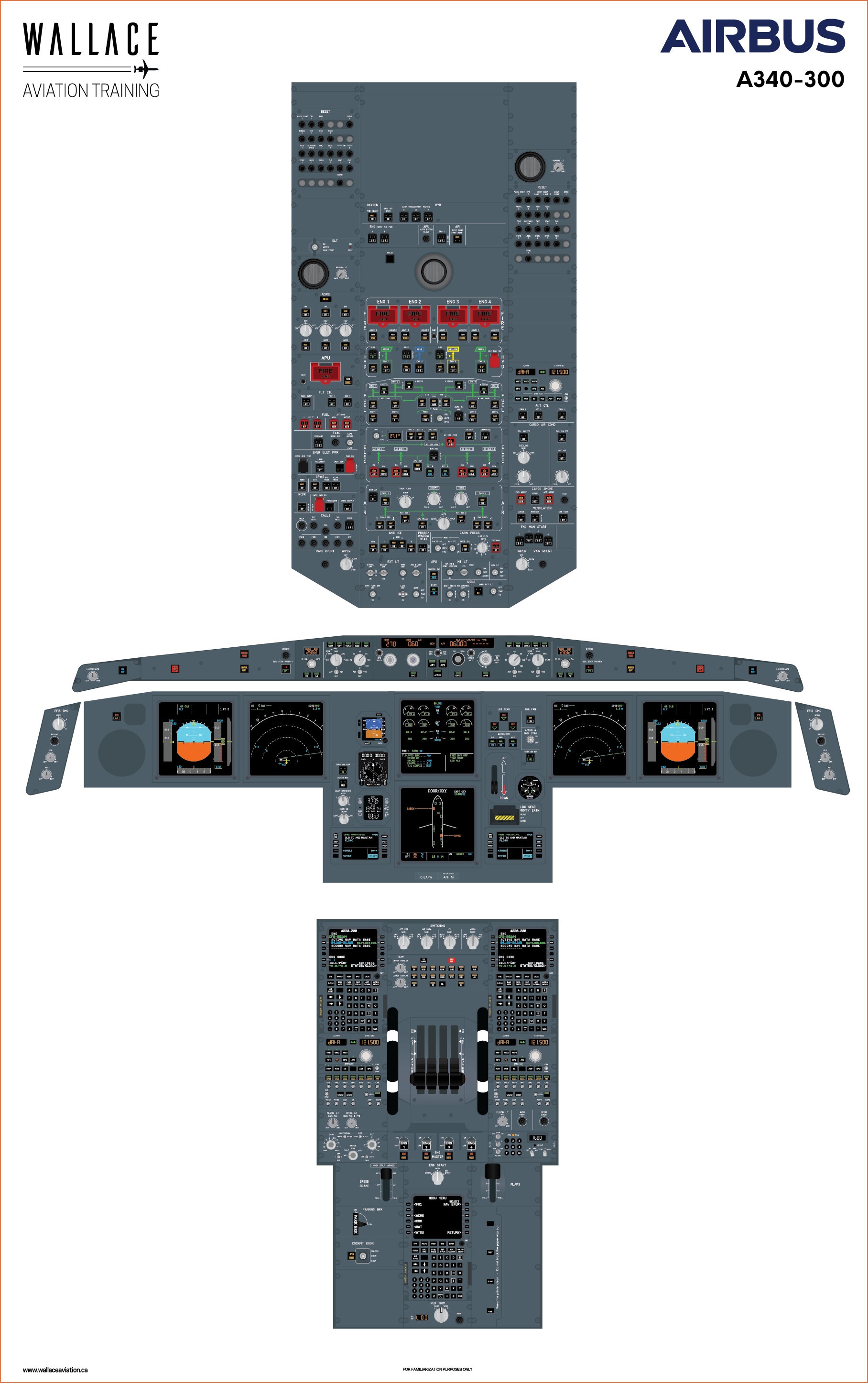 Airbus A340-300 Digital Cockpit Familiarization Poster - Etsy