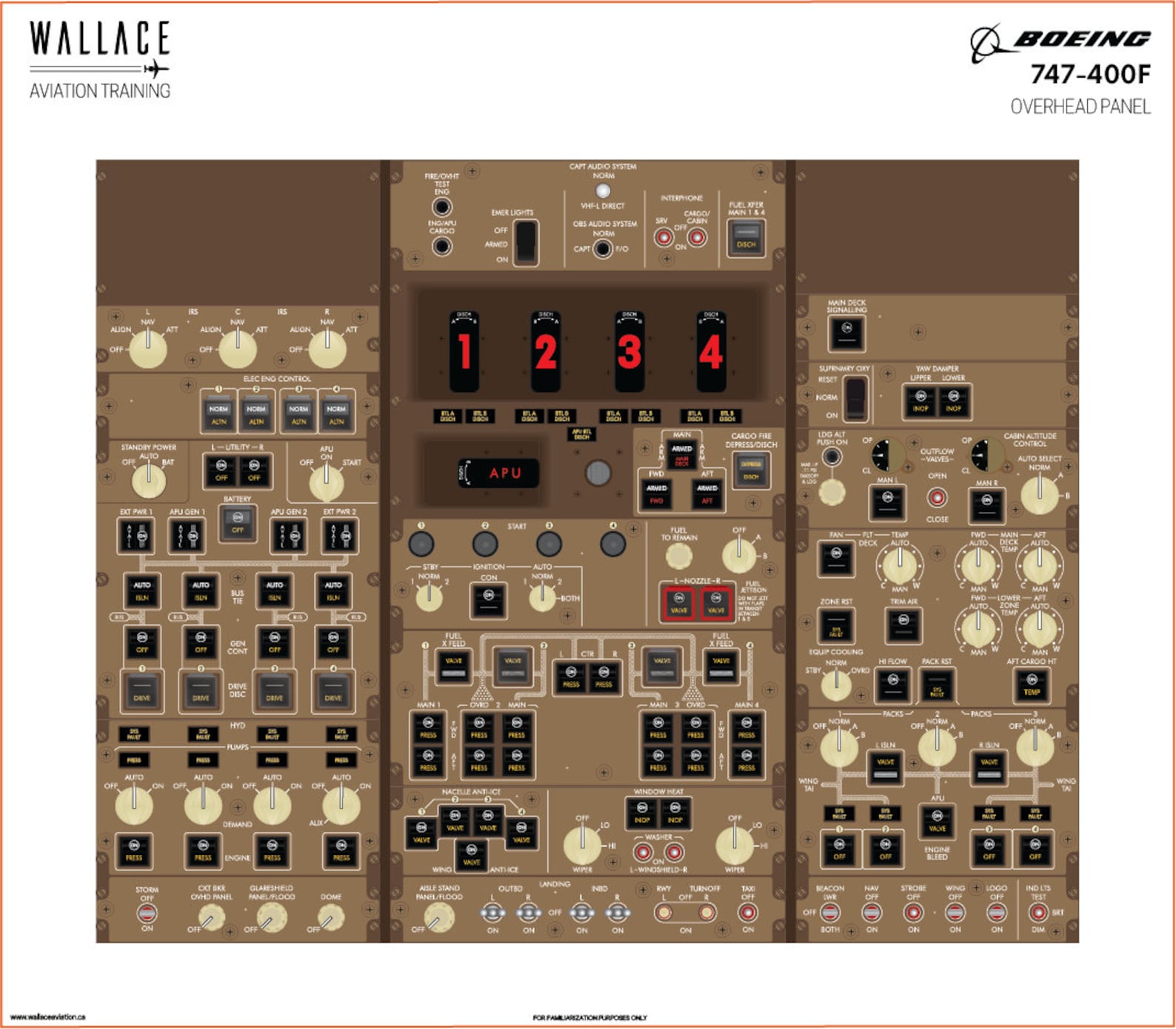 Boeing 747-400F Cockpit Familiarization Poster - Digital Full Scale 3 ...