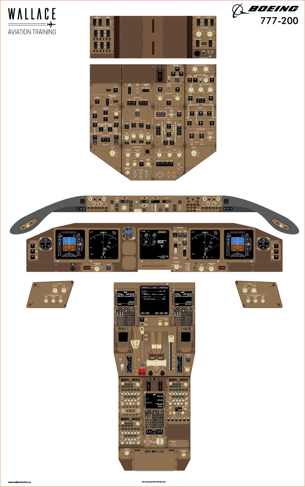 Boeing 777-200F Cockpit Poster (digital Download) – Pilot Training ...