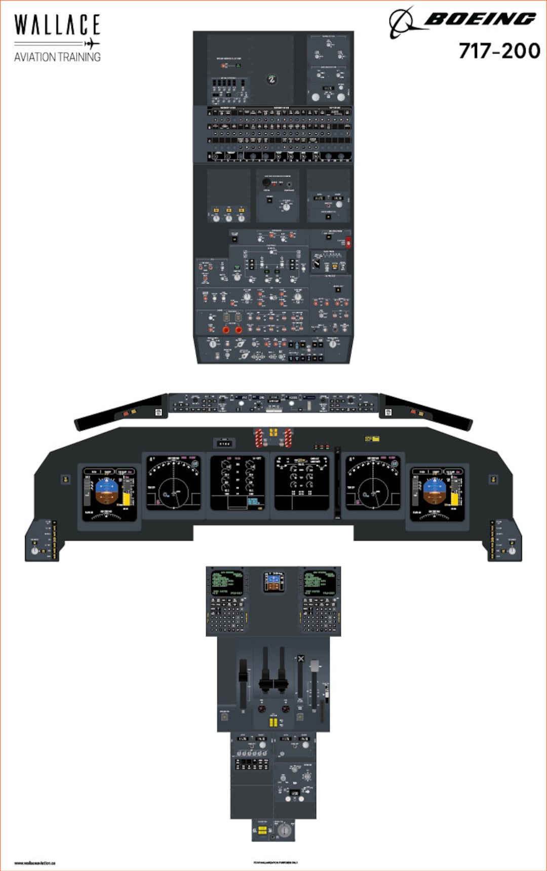 Boeing 717-200 Cockpit Familiarization Poster - Etsy