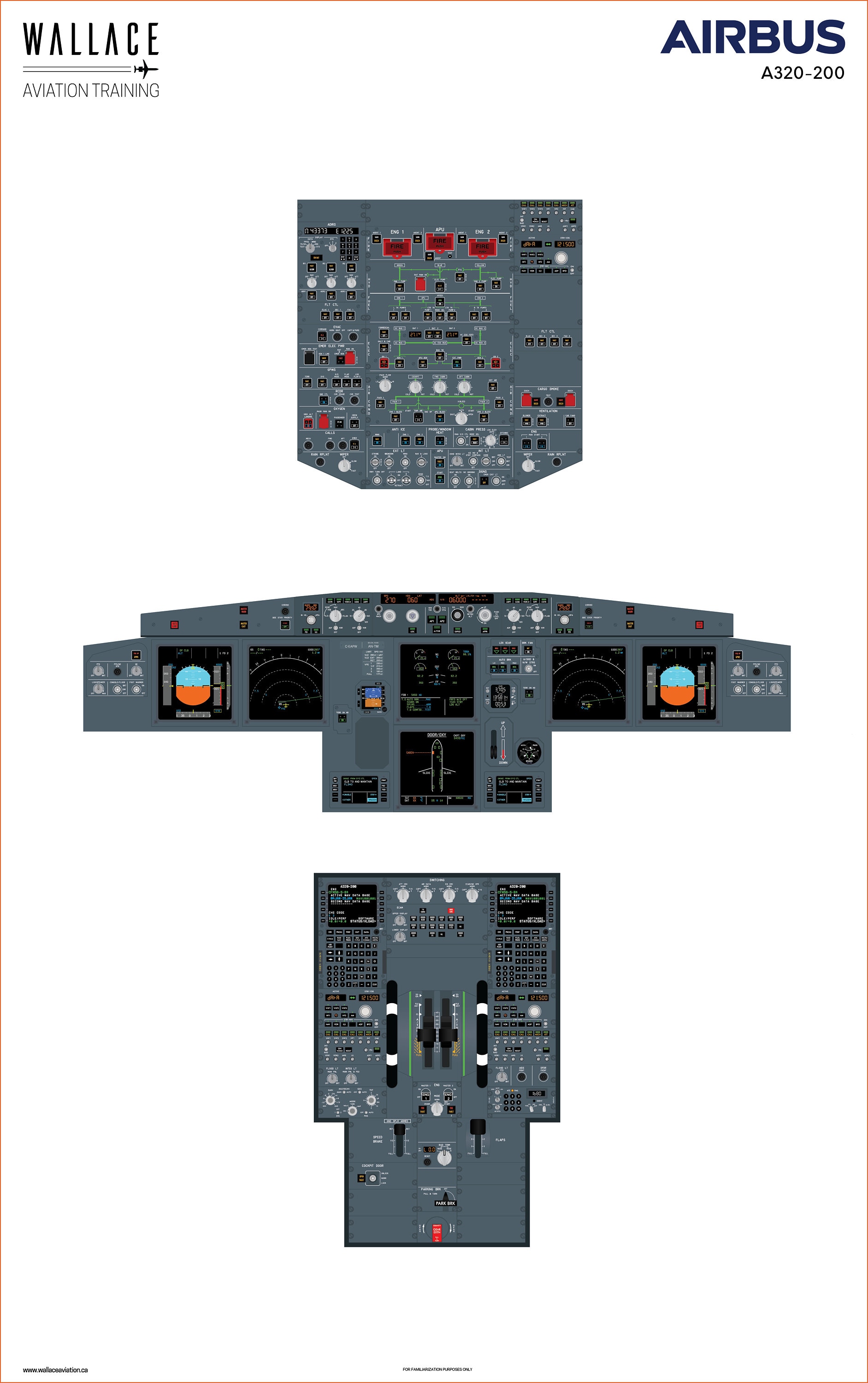 Airbus A320-200 Cockpit Familiarization Poster - Etsy