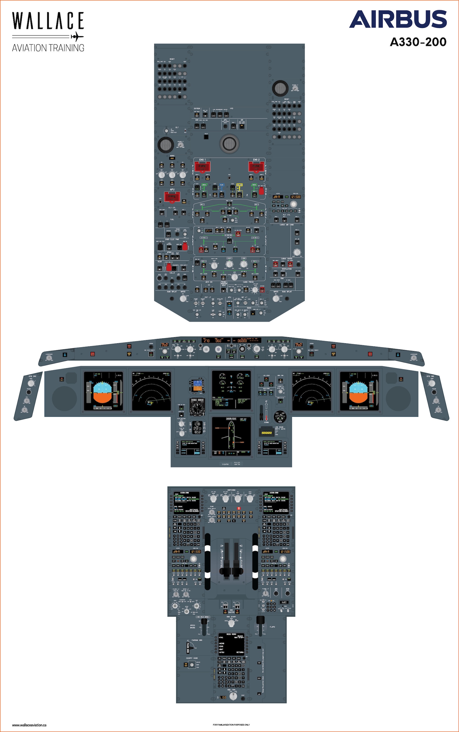 Airbus A330-200 Cockpit Poster (digital Download) – Pilot Training ...