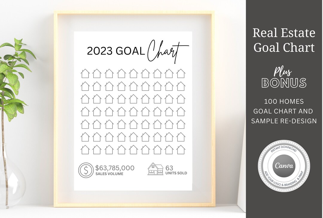 Real Estate Goal Chart 2023 Real Estate Goal Chart Editable Real Estate ...