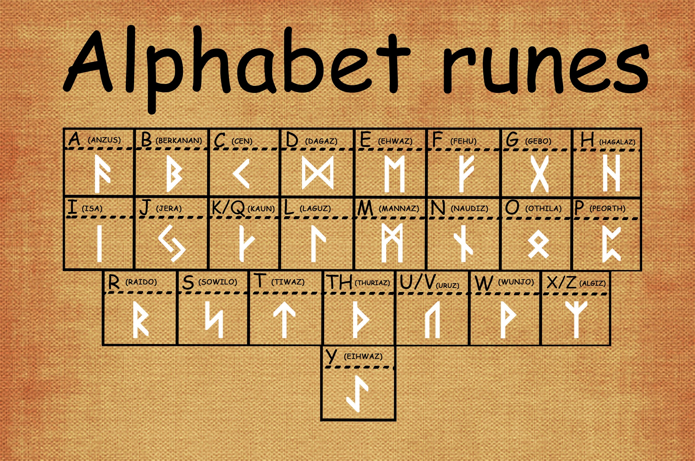 Custom Viking Vegsir Rune Alphabet T-shirt Ideal Father's - Etsy