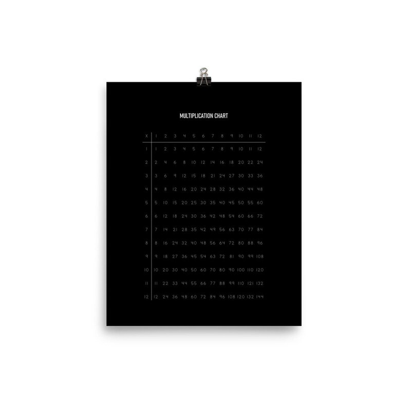 Math Print Homeschool Classroom D\u00e9cor Russian Multiplication Chart ...