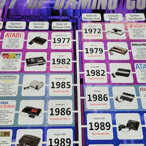 History of Gaming Consoles Poster Arcade Gameroom Man Cave Nerd - Etsy