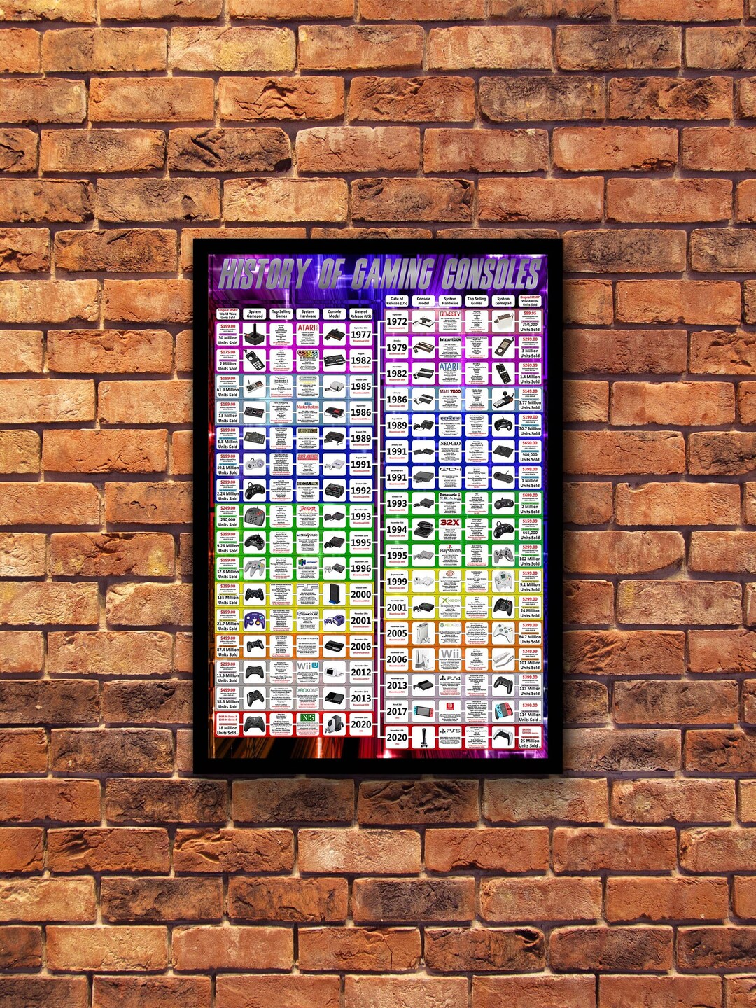 History of Gaming Consoles Poster Arcade Gameroom Man Cave Nerd - Etsy