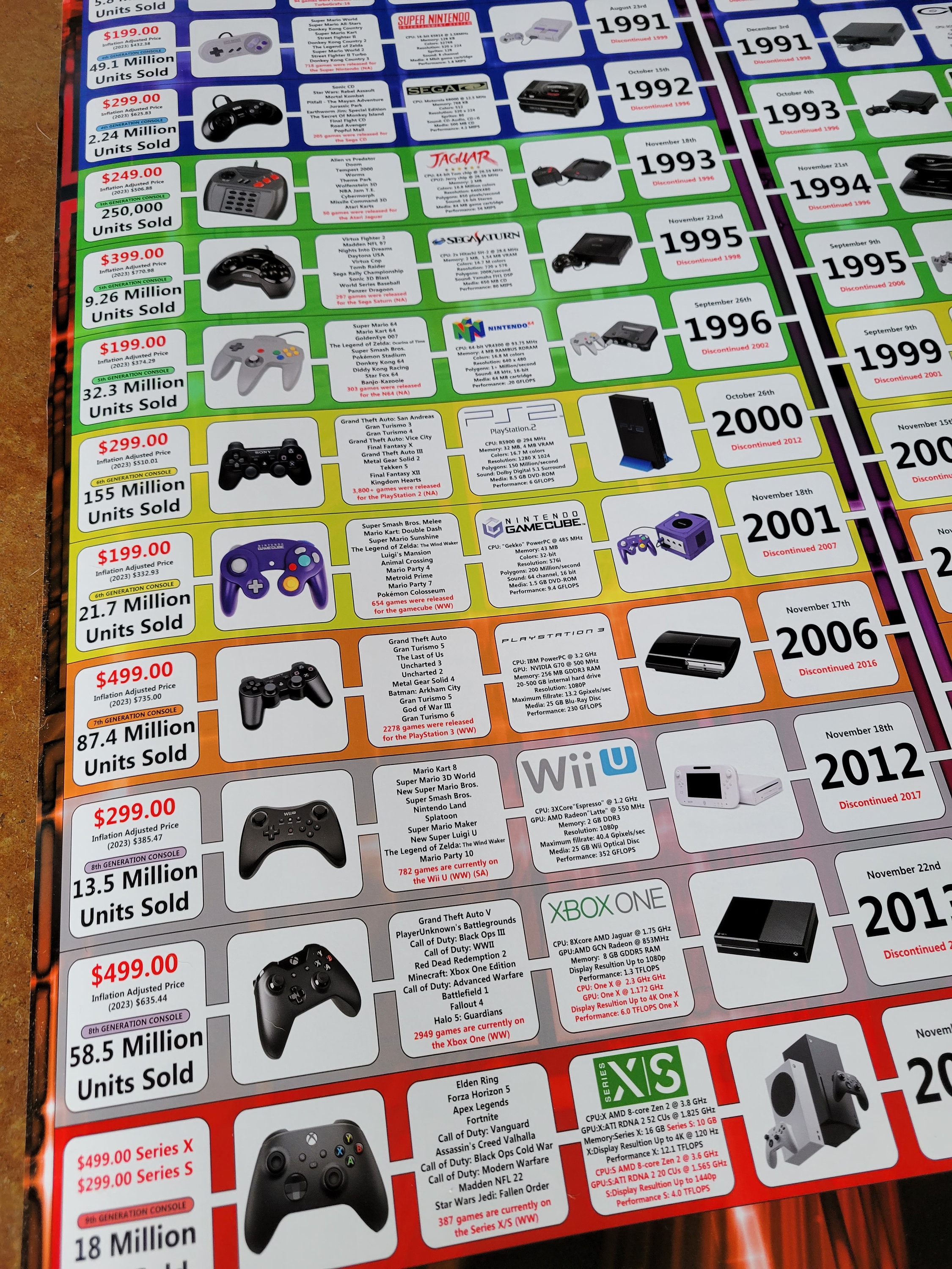 History of Gaming Consoles Poster Arcade Gameroom Man Cave Nerd - Etsy