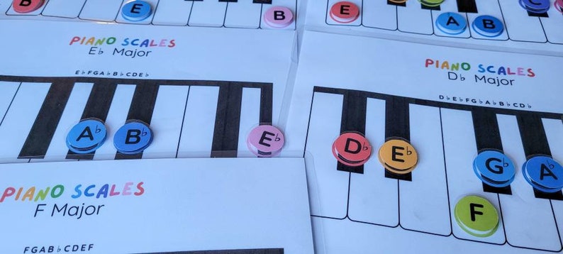 Piano Scales Printable, Circle of Fifths, Major Scales, Music Education ...