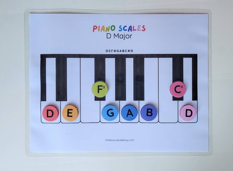 Piano Scales Printable, Circle of Fifths, Major Scales, Music Education ...