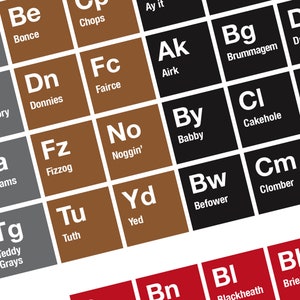 The Black Country Periodic Table. A3 or A2. Black Country Dialect ...