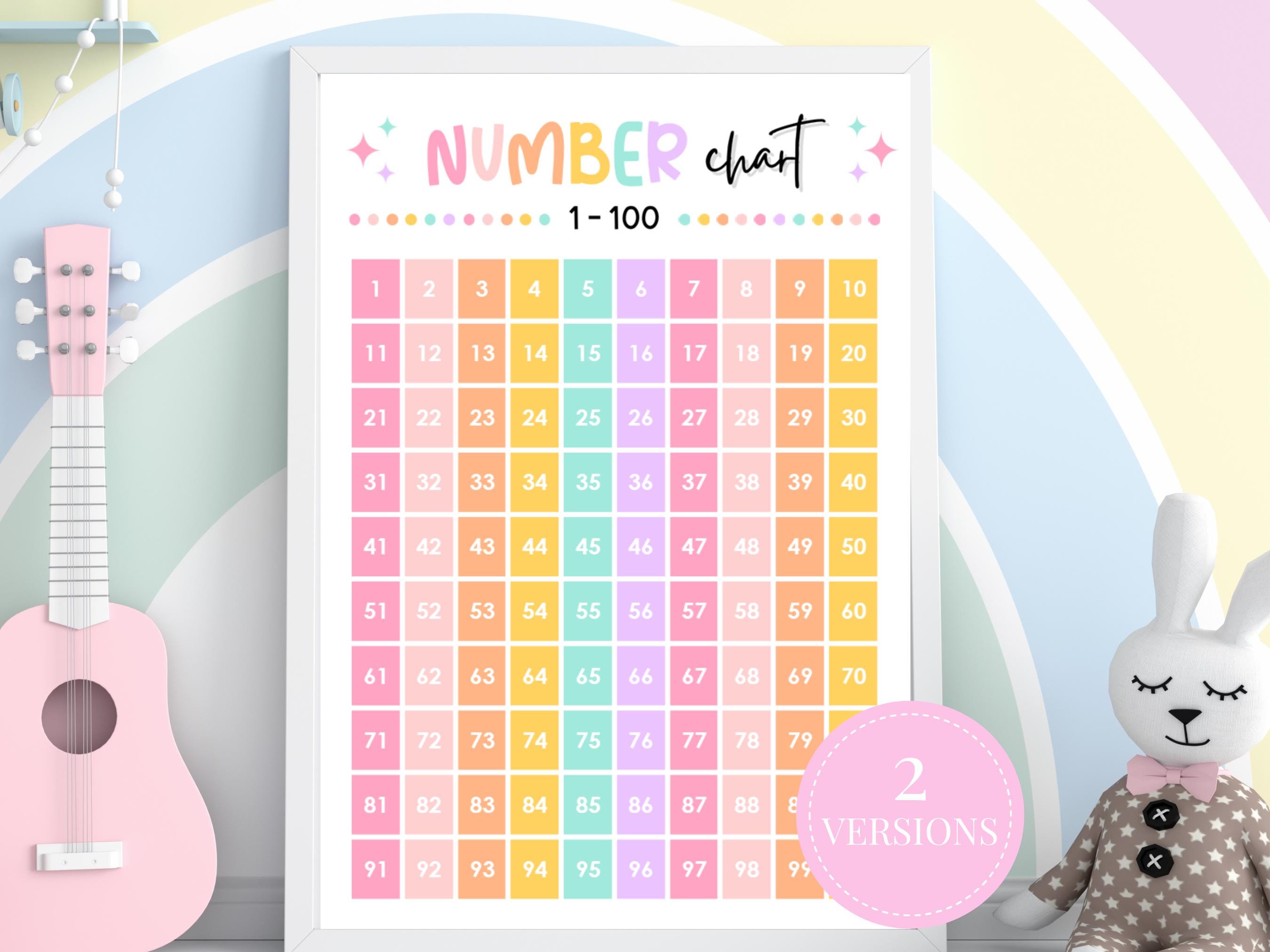 Count to 100 Chart, Numbers 1 - 100 Poster, Count to 100, Homeschool ...