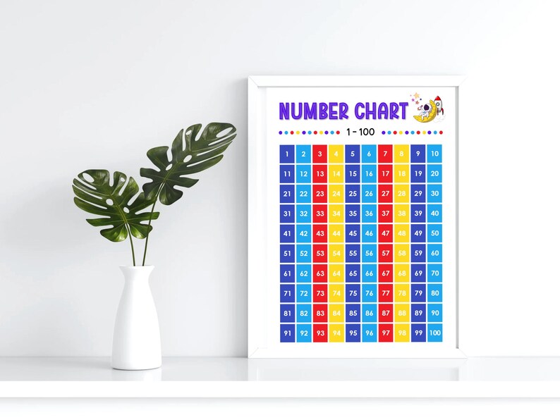 Count to 100, Numbers 1 - 100 Poster, Count to 100 Chart, Homeschool ...