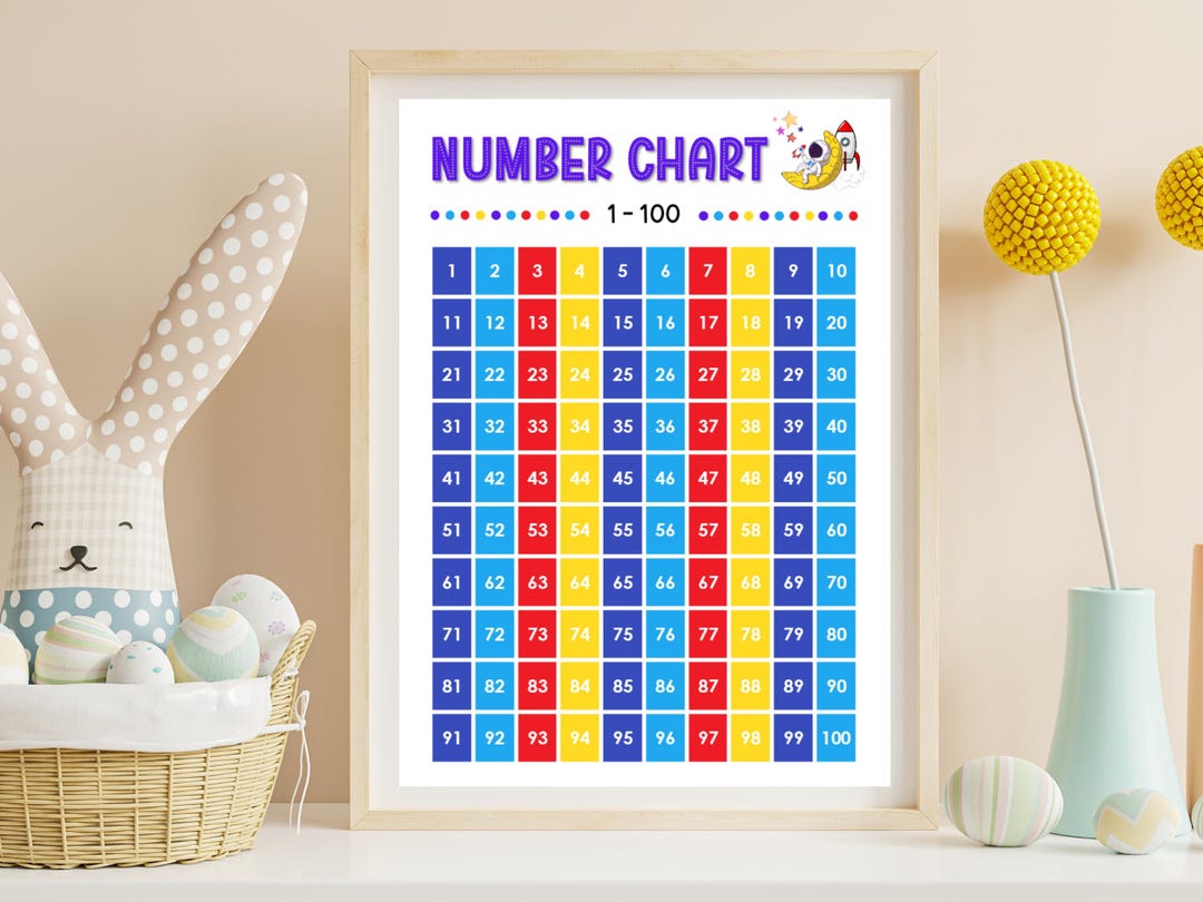 Count to 100, Numbers 1 - 100 Poster, Count to 100 Chart, Homeschool ...