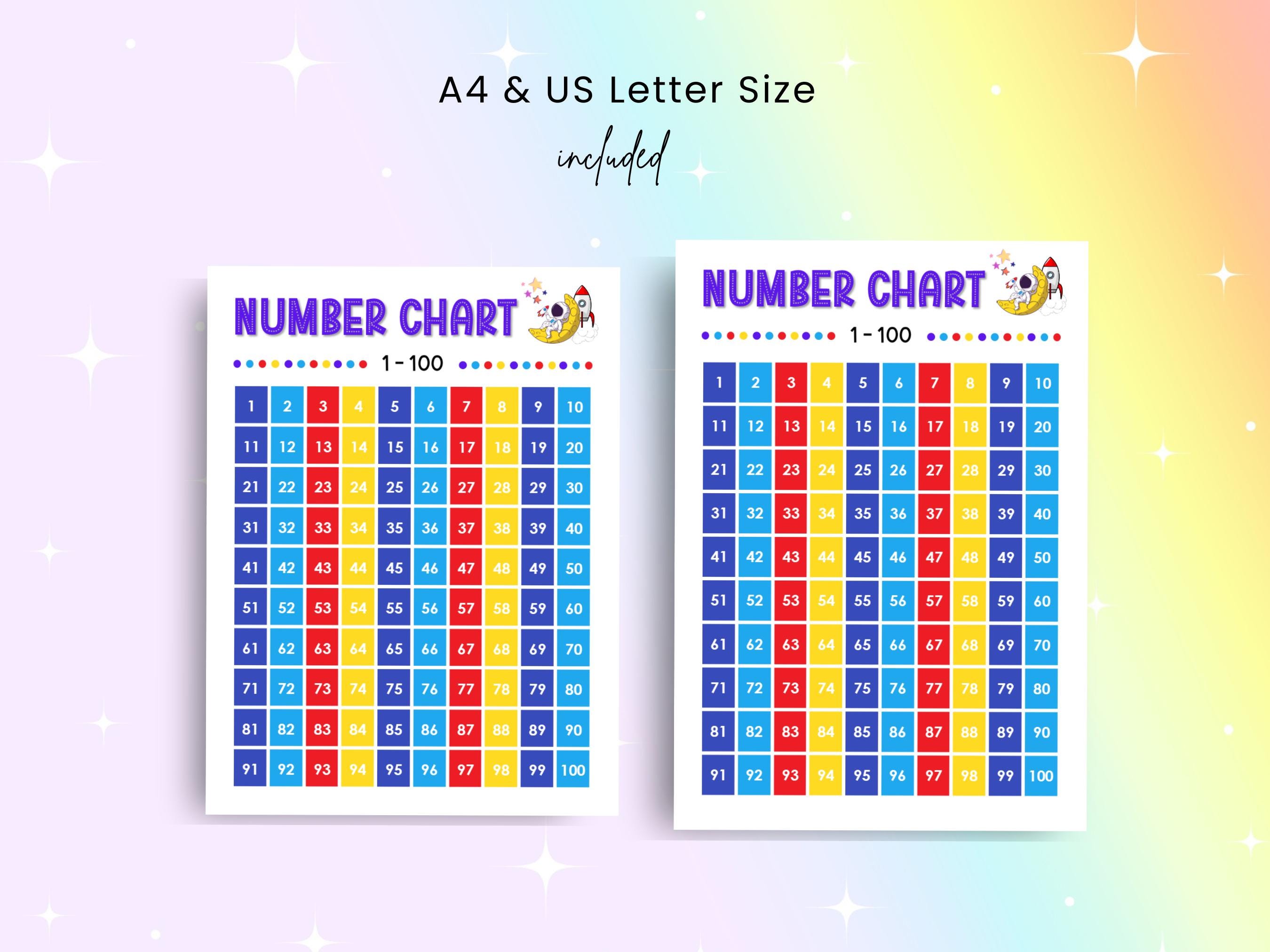 Hundreds Chart, Printable Number Chart, Numbers 1 - 100 Poster, Count ...